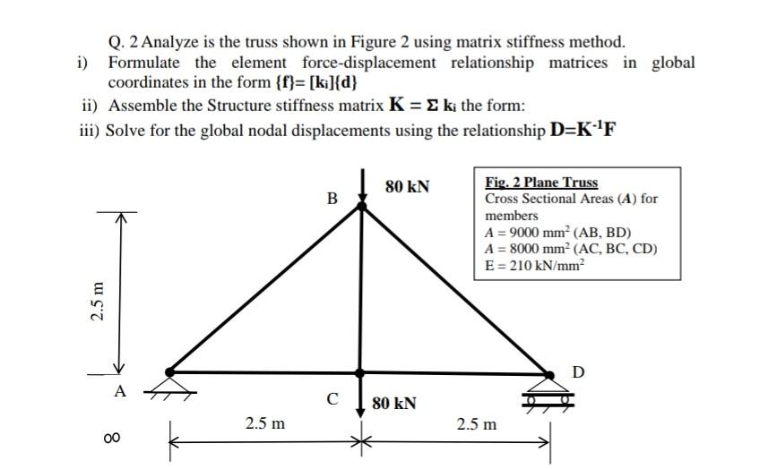 Q. 2 Analyze is the truss shown in Figure 2 using | Chegg.com Q. 2 Analyze is the truss shown in Figure 2 using | Chegg.com