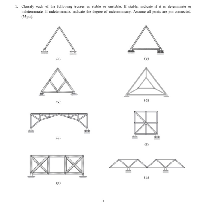 Solved 1. Classify each of the following trusses as stable | Chegg.com