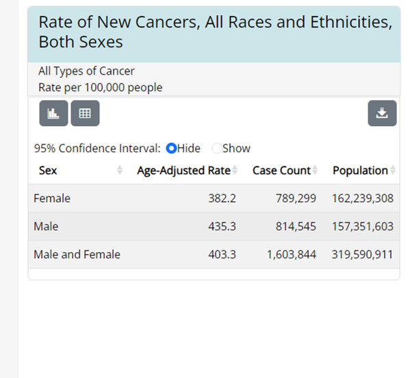Solved Make a barplot in R studio for the following | Chegg.com