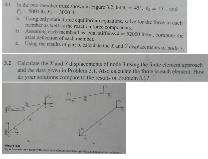 3.1 In ﻿the two-member truss shown in ﻿Figure 3.2, | Chegg.com
