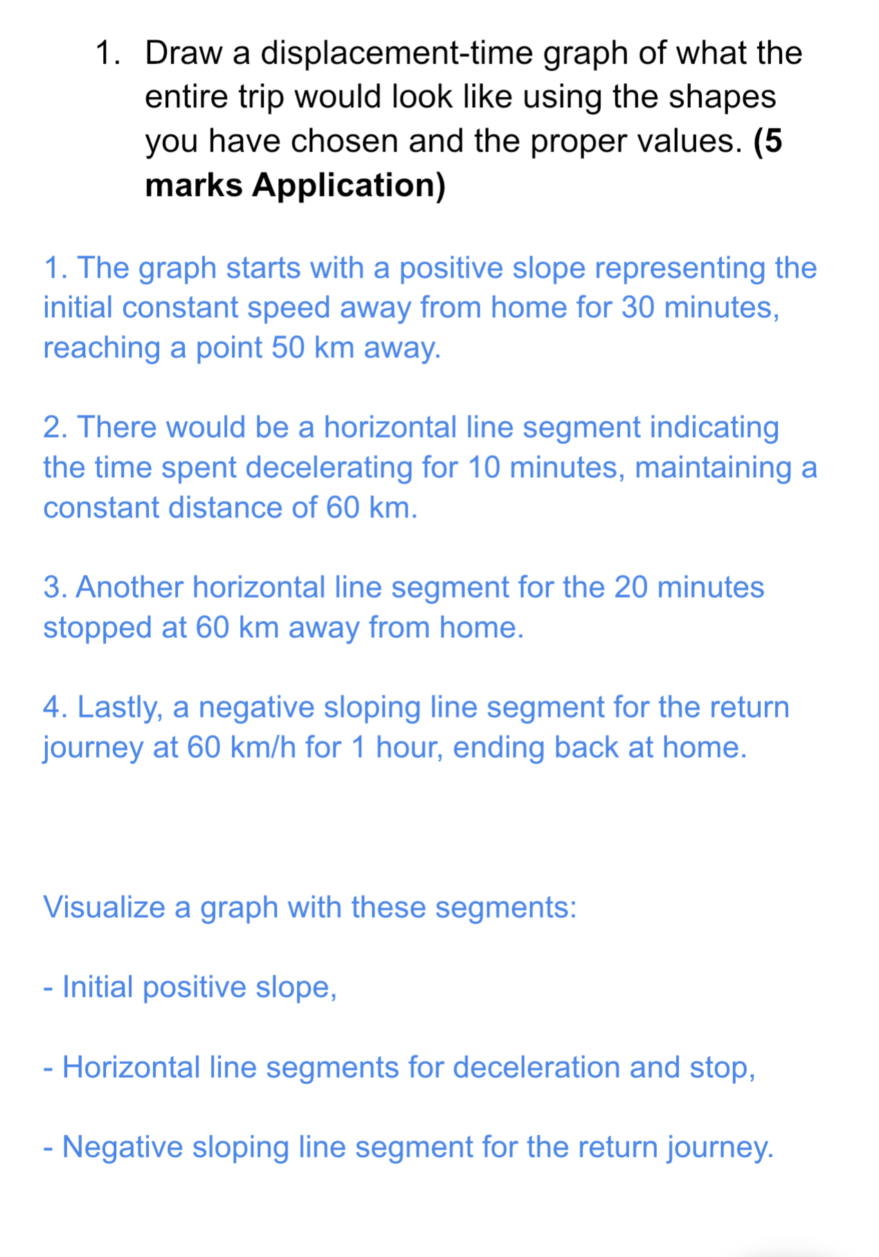 Solved Draw a displacement-time graph of what the entire | Chegg.com