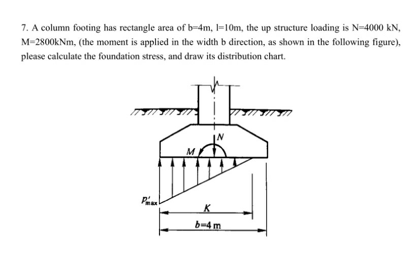 Solved A column footing has rectangle area of b=4m l=10m，the | Chegg.com