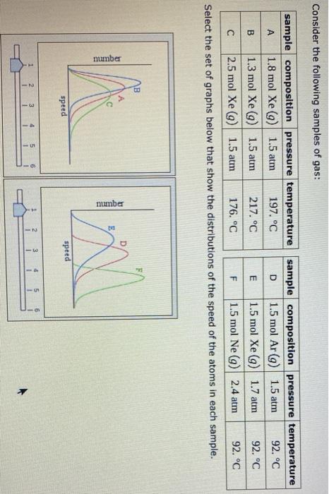 Consider the following samples of gas: A sample | Chegg.com