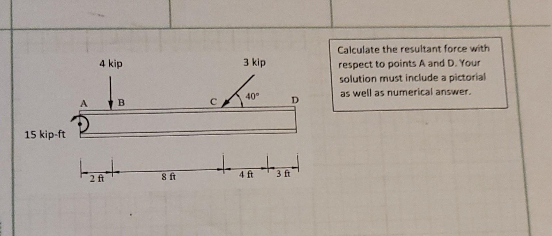 Solved 4 kip 3 kip Calculate the resultant force with | Chegg.com