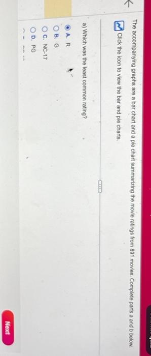 Solved The accompanying graphs are a bar chart and a ple | Chegg.com