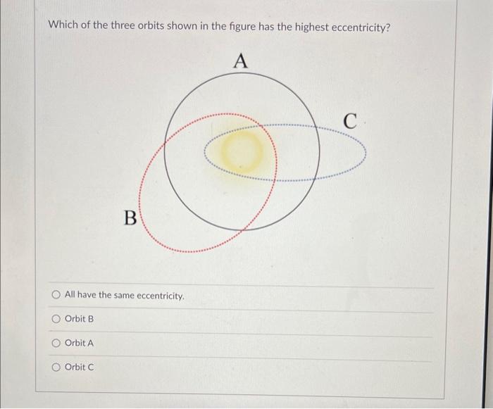 Solved Which Of The Three Orbits Shown In The Figure Has The