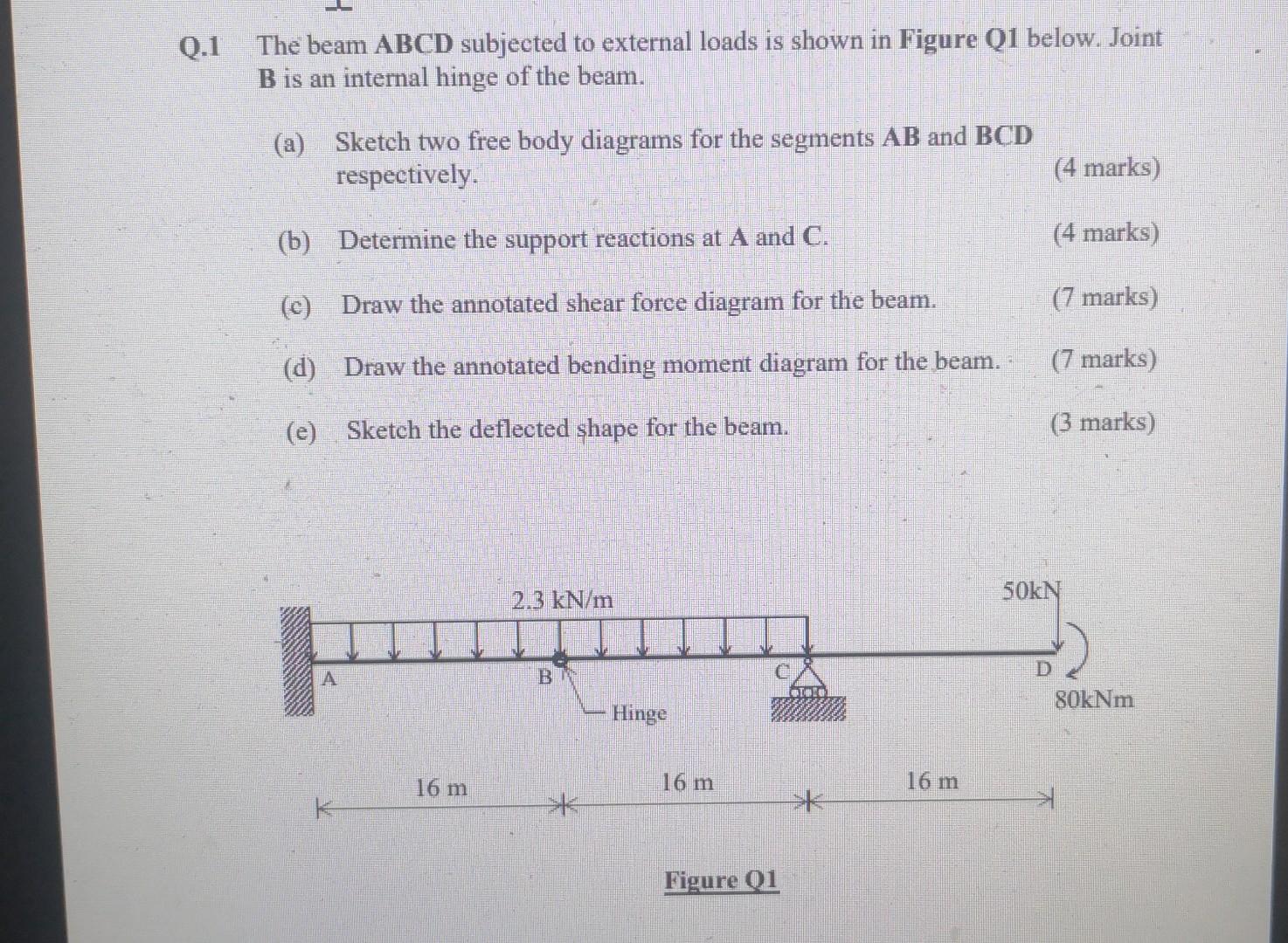 Solved Q.1 The beam ABCD subjected to external loads is | Chegg.com