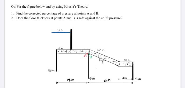Solved Q3: For the figure below and by using Khosla's | Chegg.com