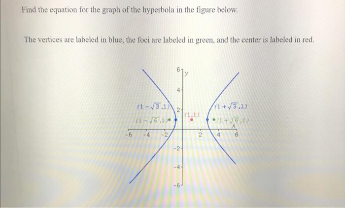 Solved Find the equation for the graph of the hyperbola in | Chegg.com