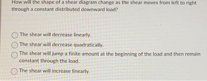 Solved How will the shape of a shear diagram change as the | Chegg.com