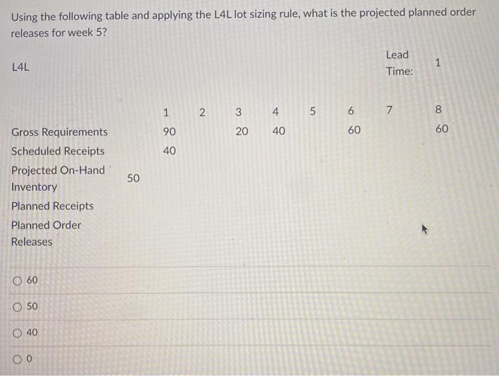 Solved Using the following table and applying the L4L lot | Chegg.com