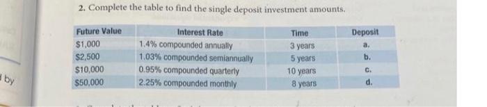 Solved 2. Complete the table to find the single deposit | Chegg.com