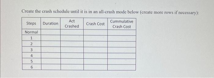 Solved Question 2 (40 points). Using the data below, create | Chegg.com