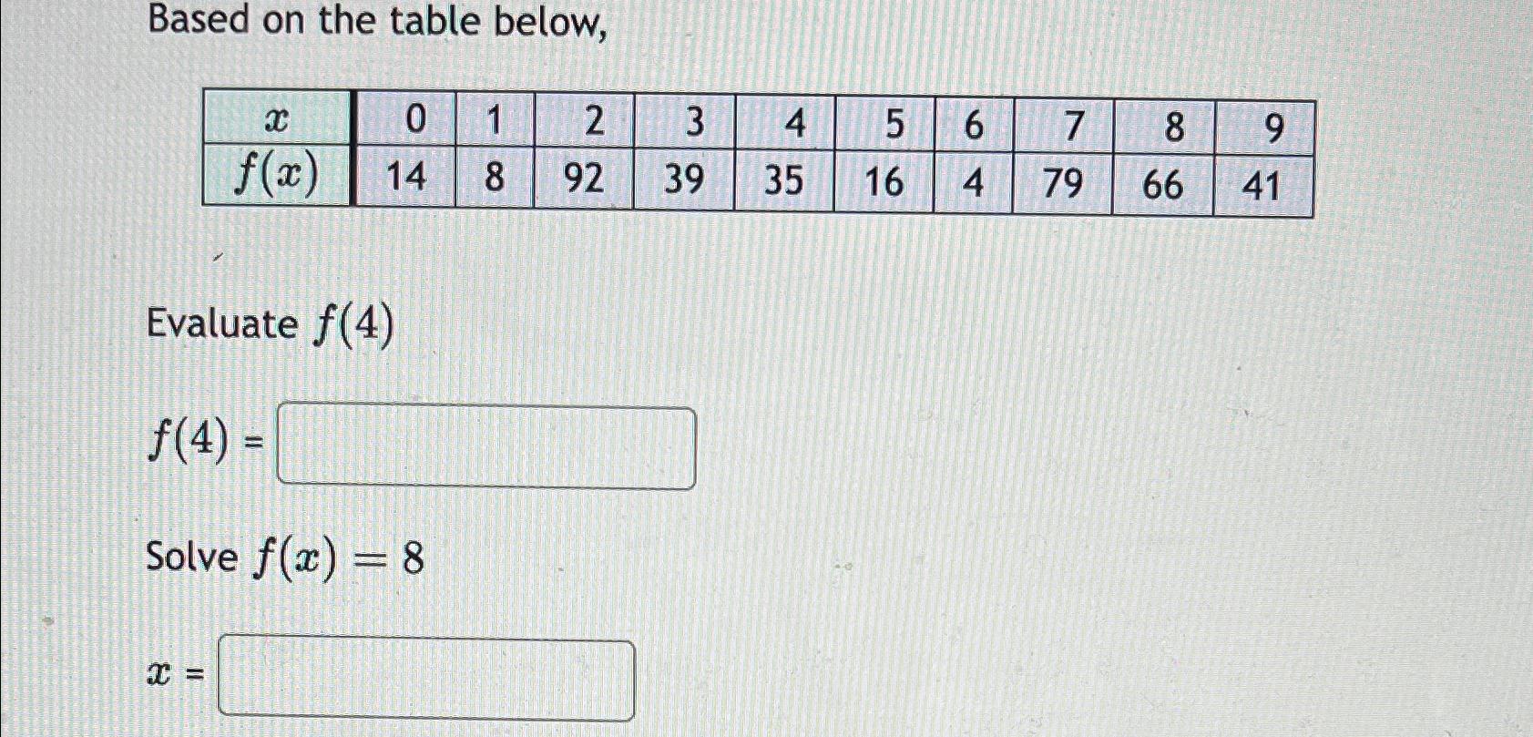 Solved Based on the table | Chegg.com
