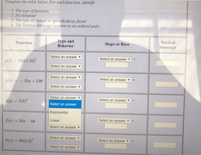 Solved Exponential Functions Consider the Exponential | Chegg.com