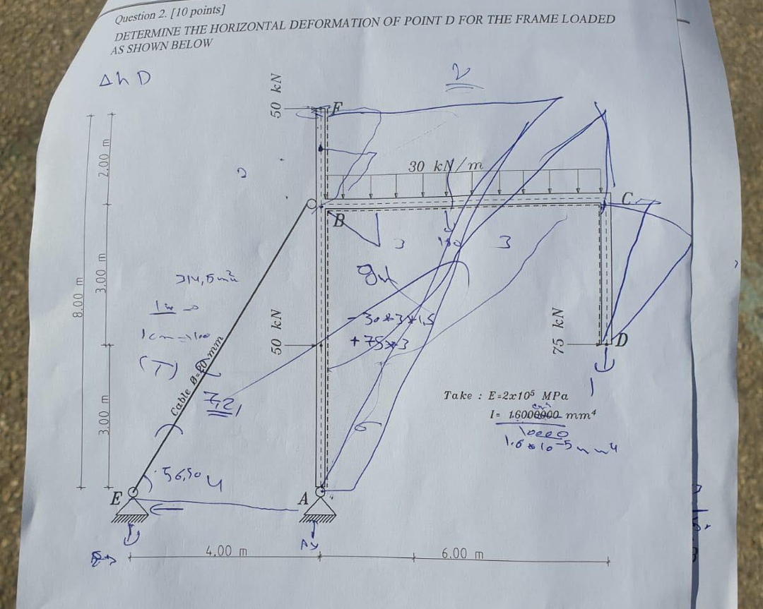 Solved DETERMINE THE HORIZONTAL DEFORMATION OF POINT D FOR | Chegg.com