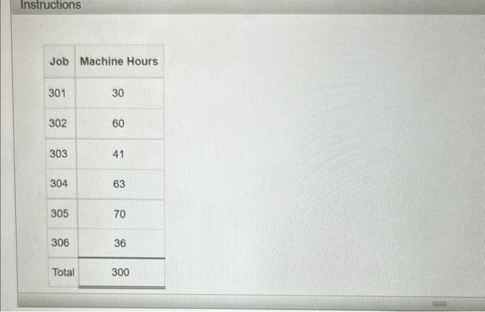 Solved Entries and schedules for unfinished jobs and | Chegg.com