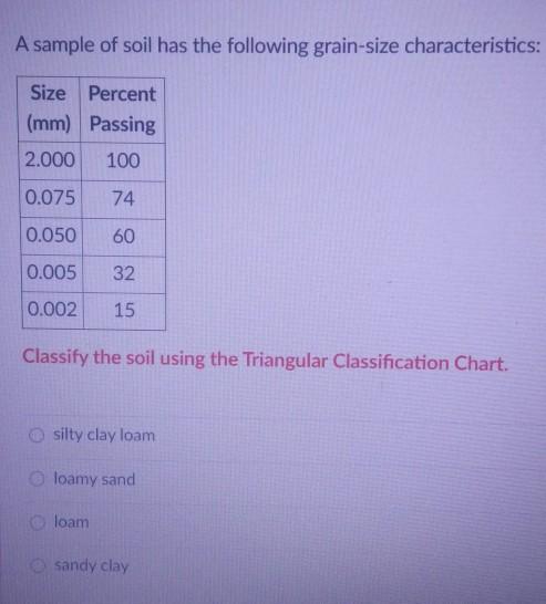 Solved A sample of soil has the following grain-size | Chegg.com