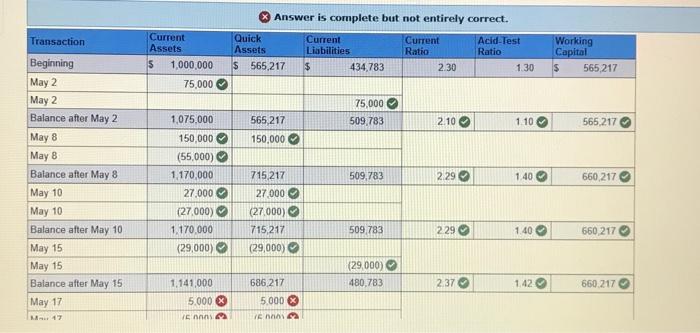 Solved complete the table below showing Plum's (1) current | Chegg.com