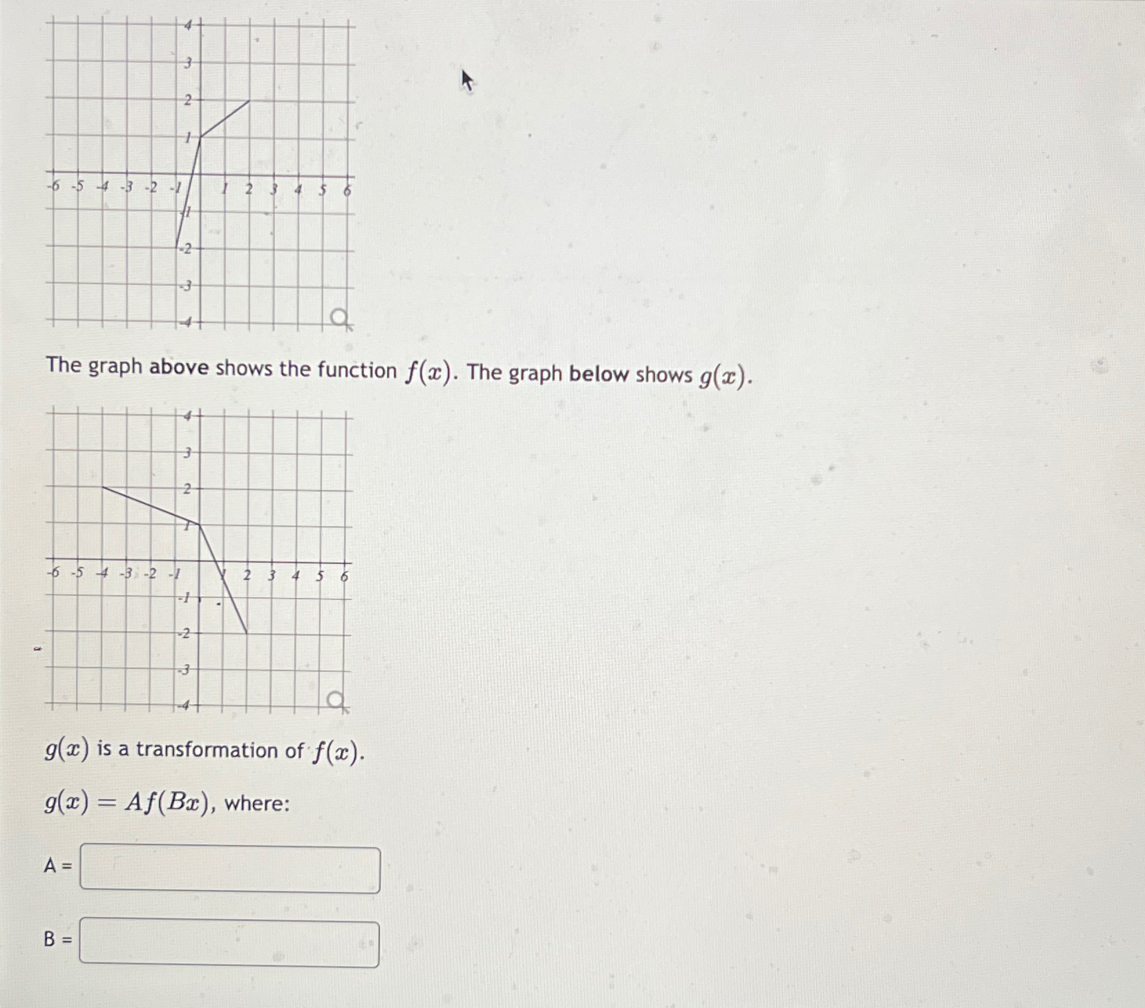 Solved The graph above shows the function f(x). ﻿The graph | Chegg.com
