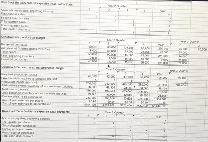 Solved Chapter 8: Applying Excel Data Budgeted unit sales - | Chegg.com