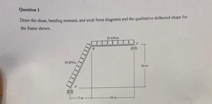 Solved Draw the shear, bending moment, and axial force | Chegg.com