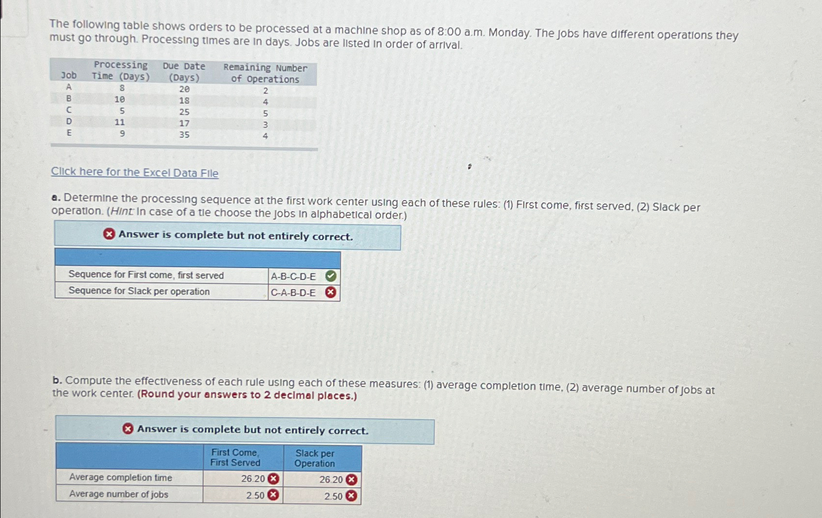 The following table shows orders to be processed at a | Chegg.com