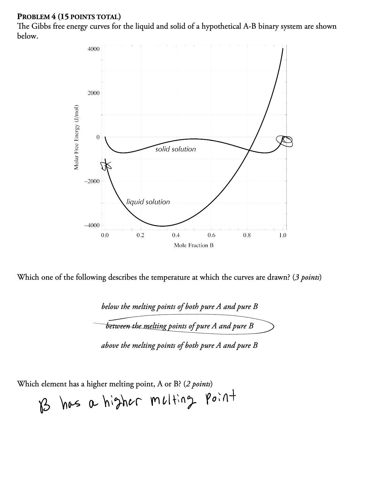 Solved PROBLEM 4 (15 ﻿POINTS TOTAL)The Gibbs free energy | Chegg.com