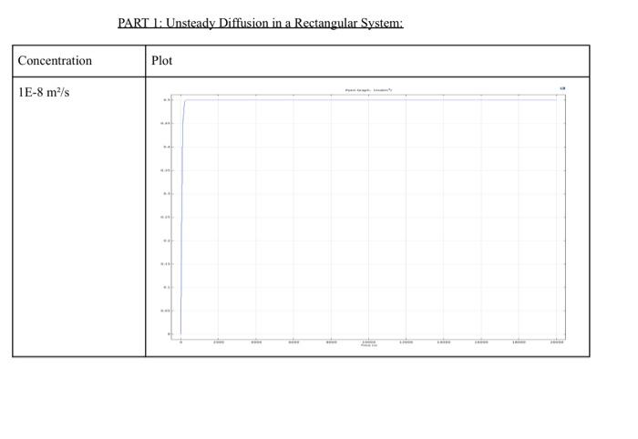 Solved hello,compare and explain each set of plotsunsteady | Chegg.com