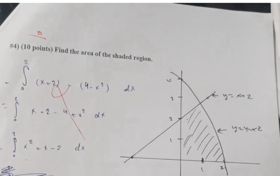 Solved #4) (10 ﻿points) ﻿Find the area of the shaded region. | Chegg.com
