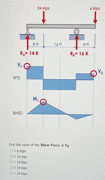 Solved V₁ RA= 14 K SFD 24 kips BMD 8 ft M₁ 16 ft Find the | Chegg.com