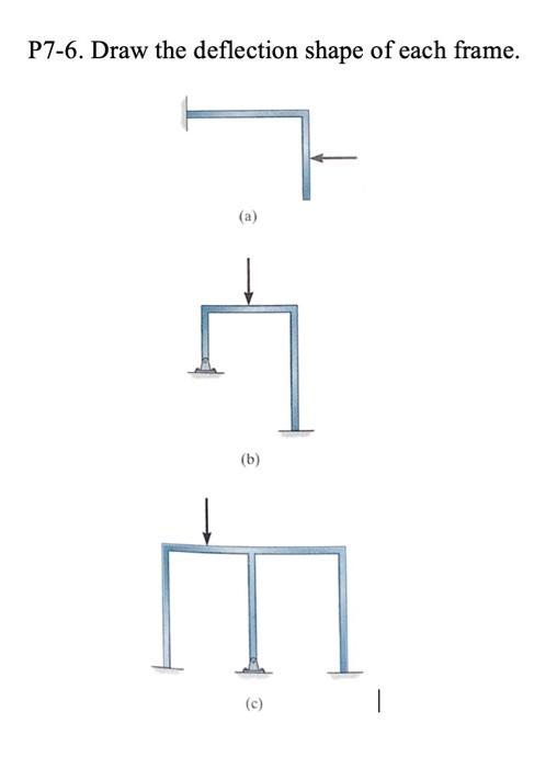 Solved P7-6. Draw the deflection shape of each frame. | Chegg.com