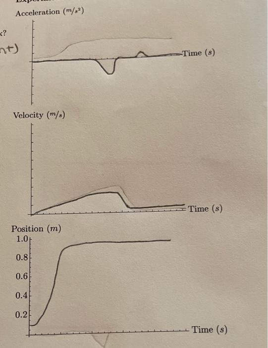 Positive or negative acceleration? What is its value? | Chegg.com