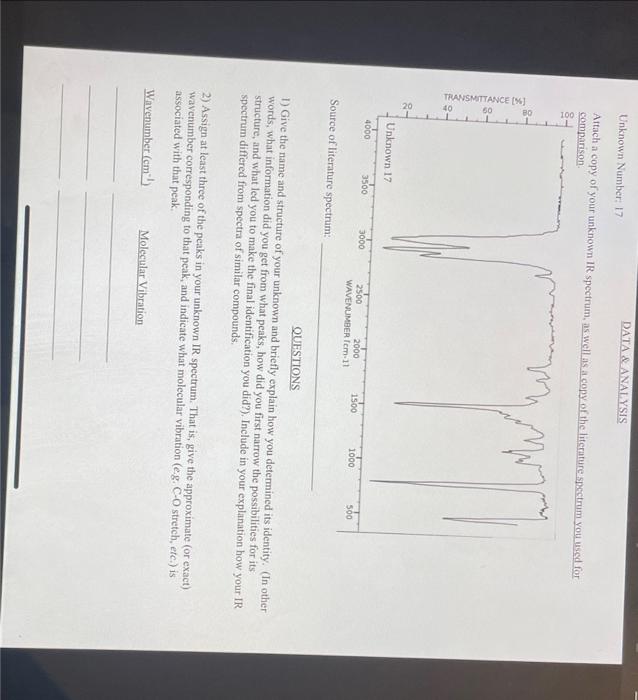 Solved Artach a copy of your unknown IR spectram, as well as | Chegg.com