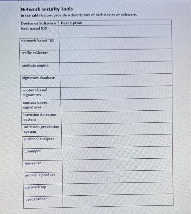 Solved Network Security Tools In the table below, provide a | Chegg.com