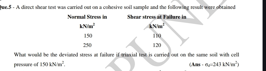 Solved We. 5 - ﻿A direct shear test was carried out on a | Chegg.com