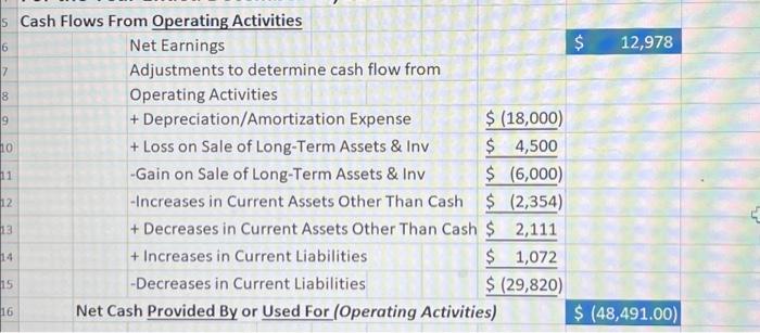 Cash Flows From Operating Activities Net Earnings | Chegg.com