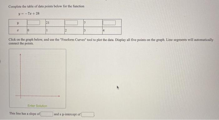 Solved Complete the table of data points below for the | Chegg.com
