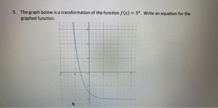 Solved 5. The graph below is a transformation of the | Chegg.com
