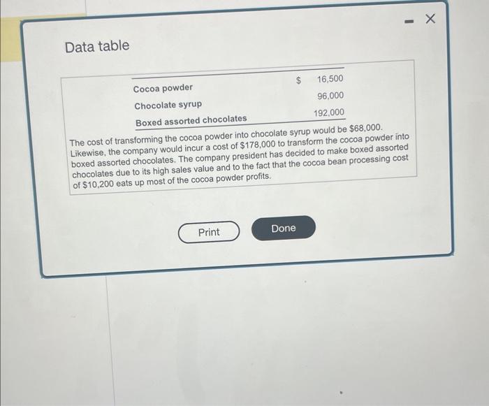 Solved Cocoaheaven processes cocoa beans into cocoa powder | Chegg.com