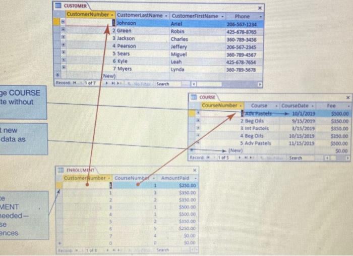 Solved CUSTOMER Customer Number CustomerlastName - | Chegg.com