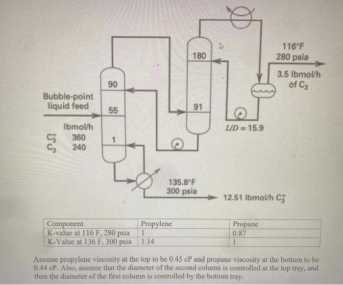 3. The figure below depicts a polypropylene / propane | Chegg.com