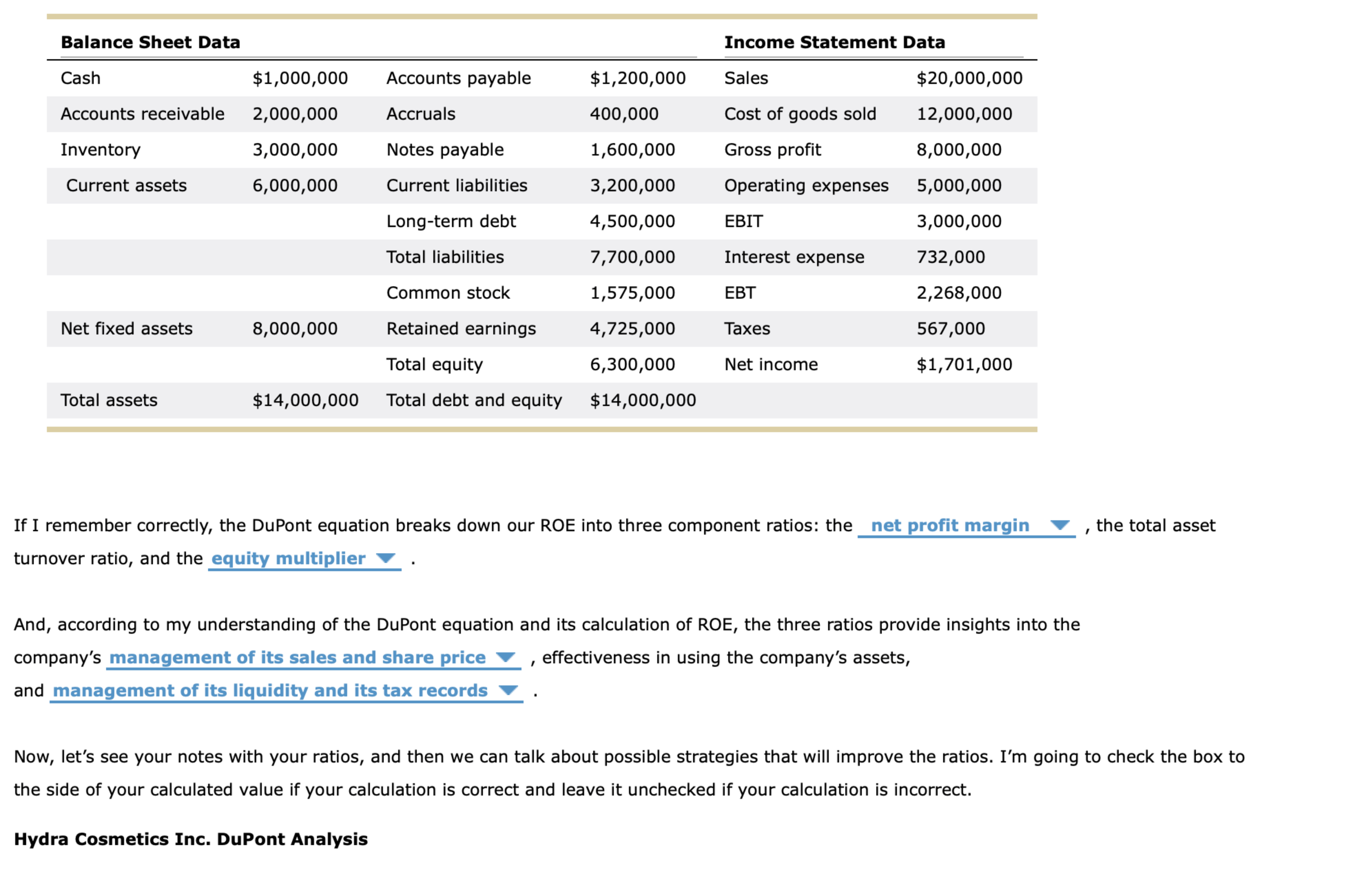 Solved An analysis of company performance using DuPont | Chegg.com