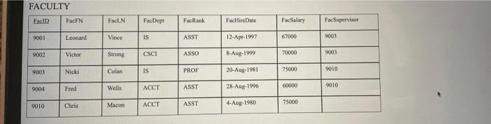 Solved Q1. Query to list students enrolled in CSCI 200 | Chegg.com