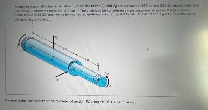 Solved A rotating step shaft is loaded as shown, where the | Chegg.com
