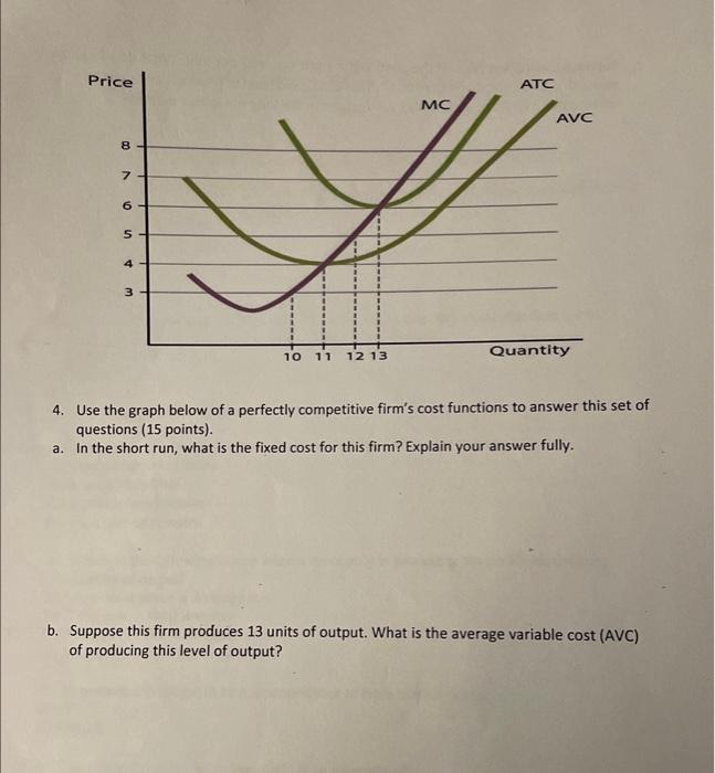 Solved 4. Use the graph below of a perfectly competitive | Chegg.com