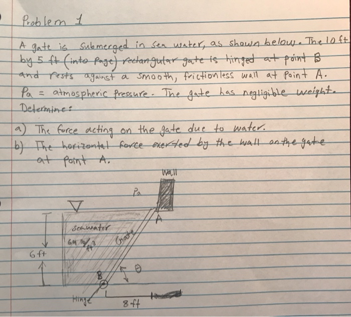 Solved Problem 1 A gate is submerged in sea water, as shown | Chegg.com