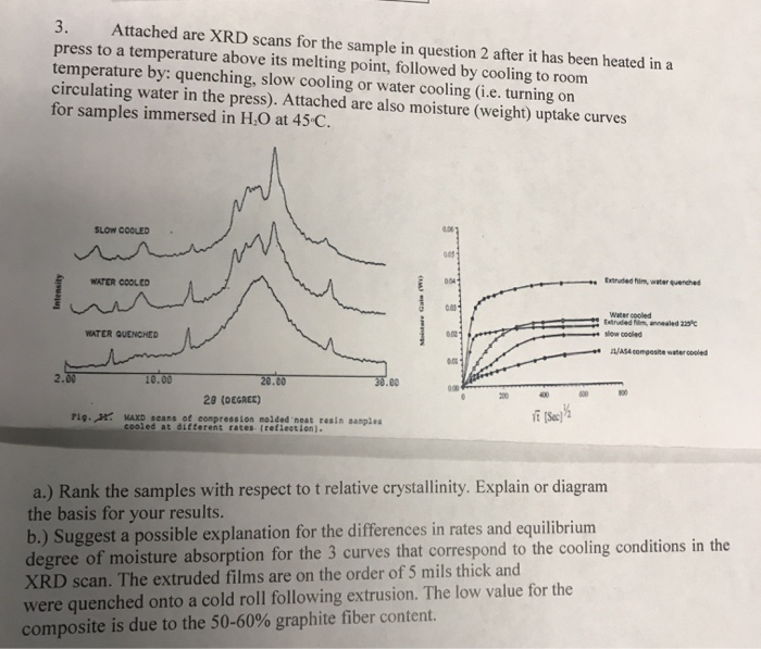 3. Attached are XRD scans for the sample in question | Chegg.com