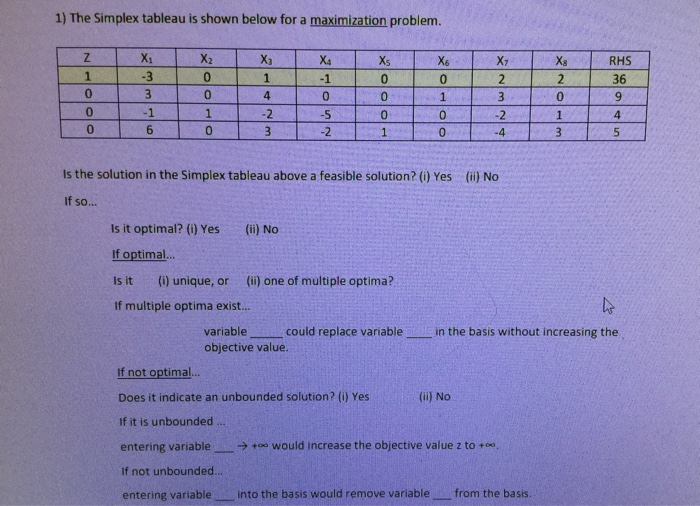 Solved 1) The Simplex tableau is shown below for a | Chegg.com