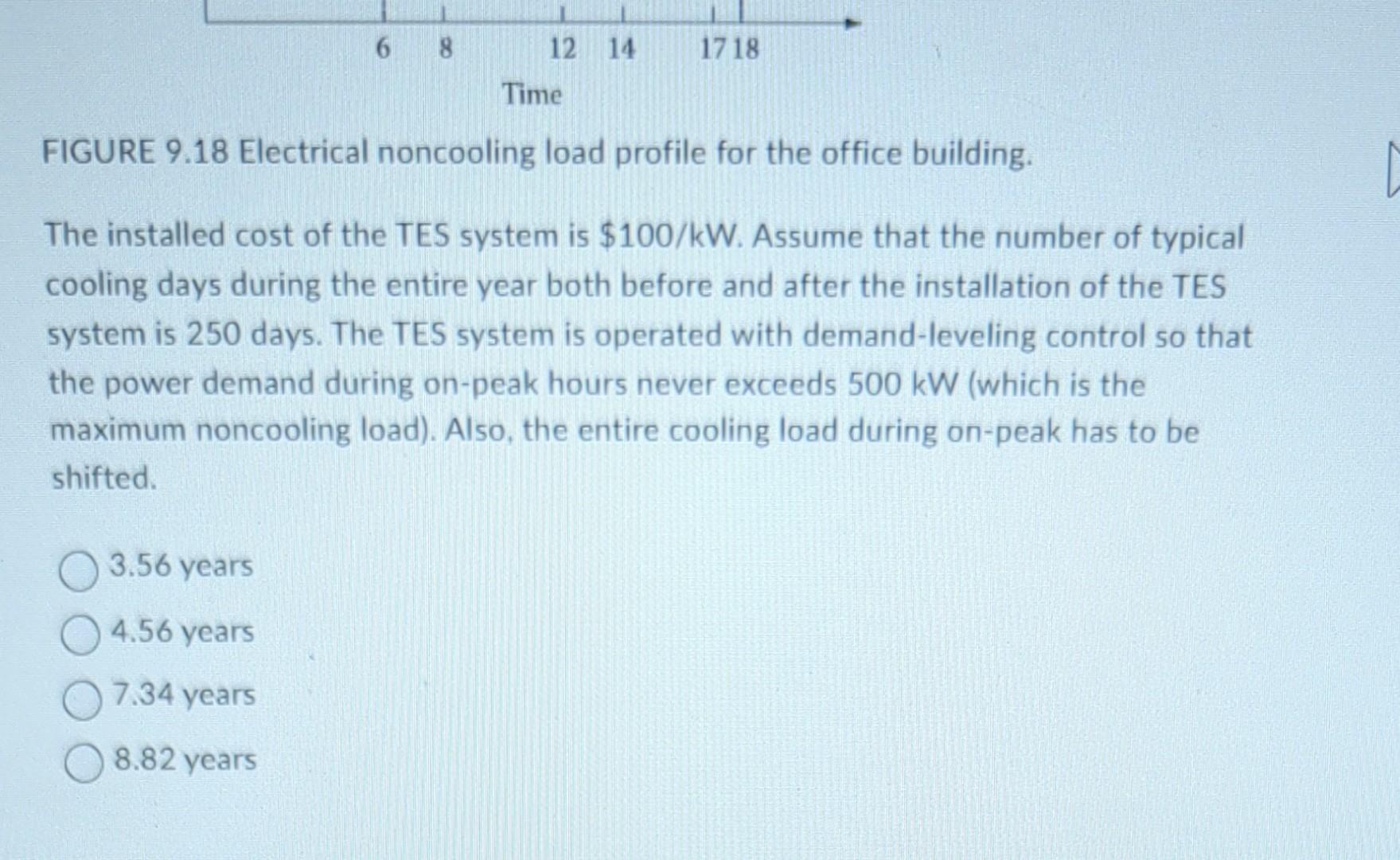Solved Consider the cooling load profile for an office | Chegg.com